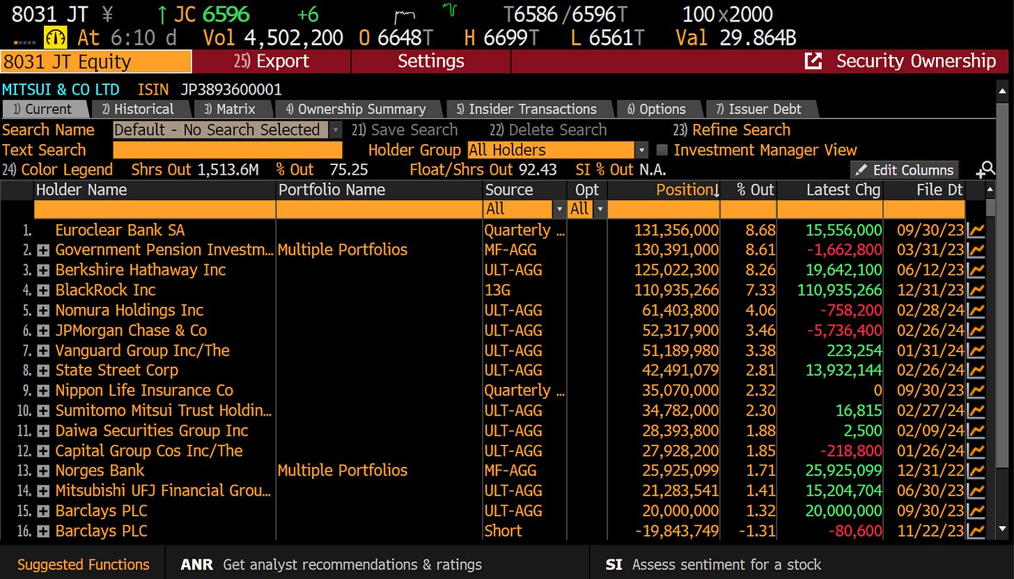 COMMODITIES, BUFFETT AND THE BOJ - by Russell Clark