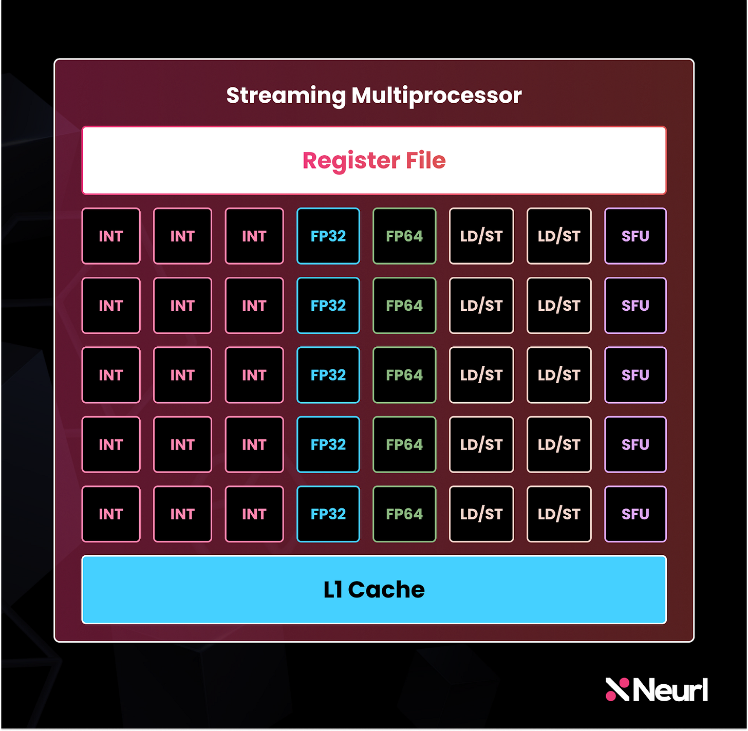 Designing an NVIDIA GPU Architecture from Scratch