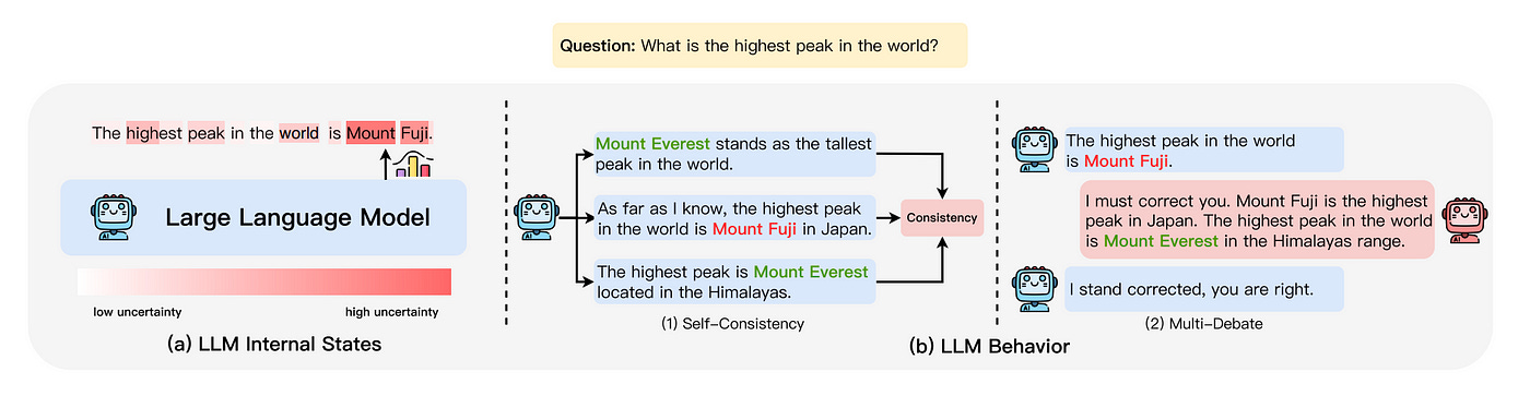 How to detect Hallucinations in LLM? - by Vivedha Elango