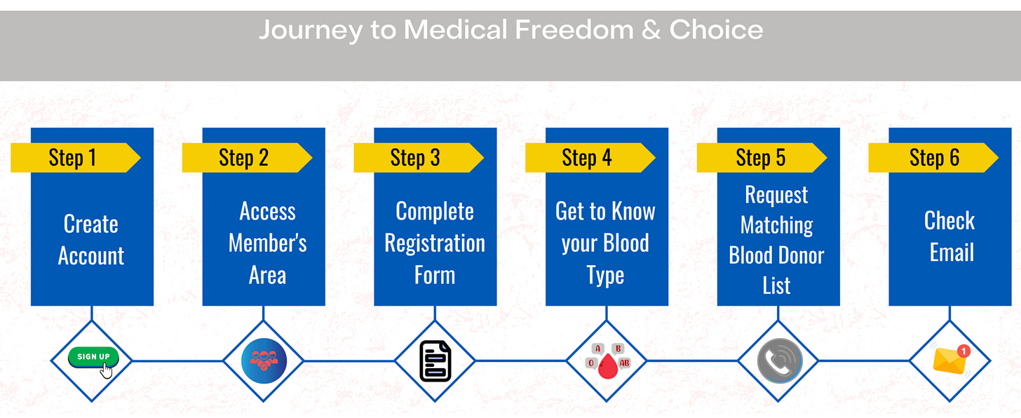 Exploring the Pure Blood Trap