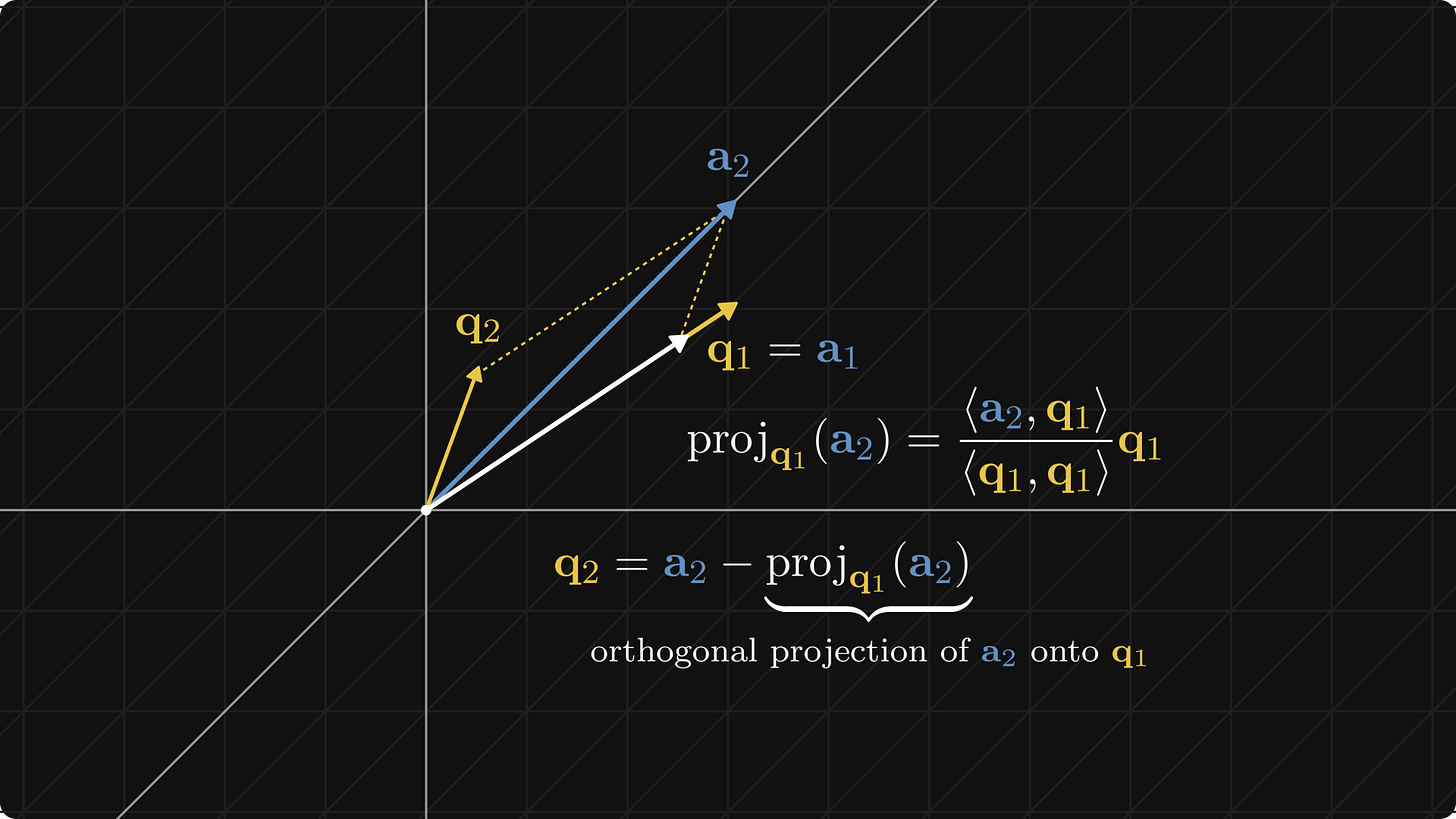 Epsilons, no. 4: The Gram-Schmidt process
