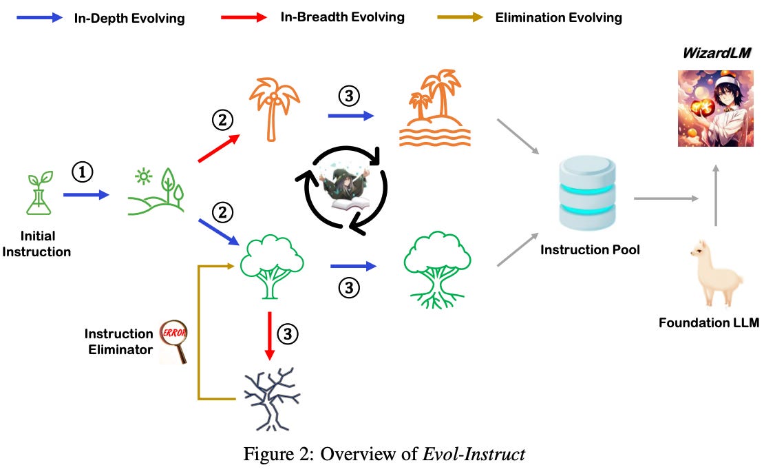 Automatic Prompt Optimization - by Cameron R. Wolfe, Ph.D.