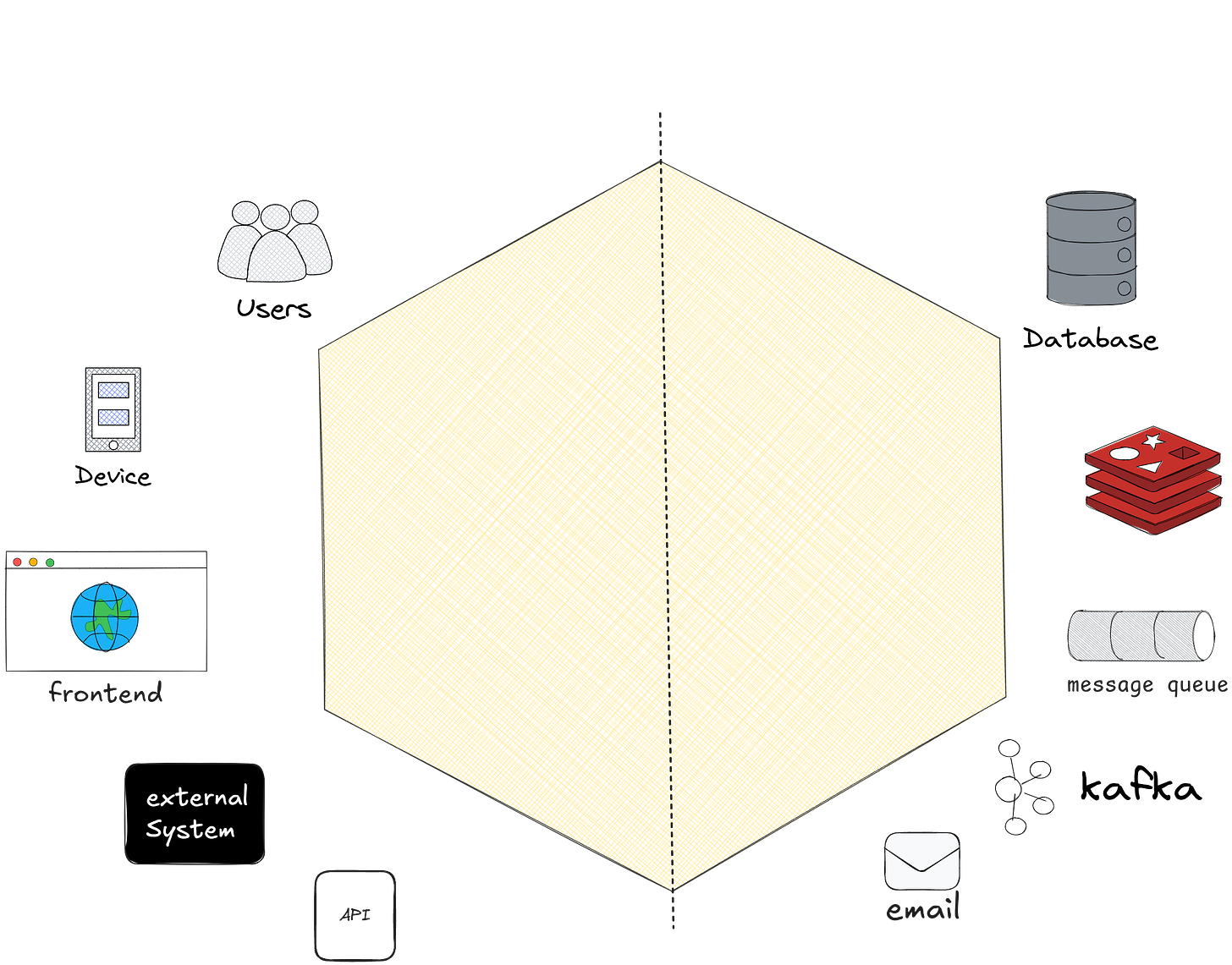 Arquitetura Hexagonal: O que é, pra que serve e como pode salvar seu ...