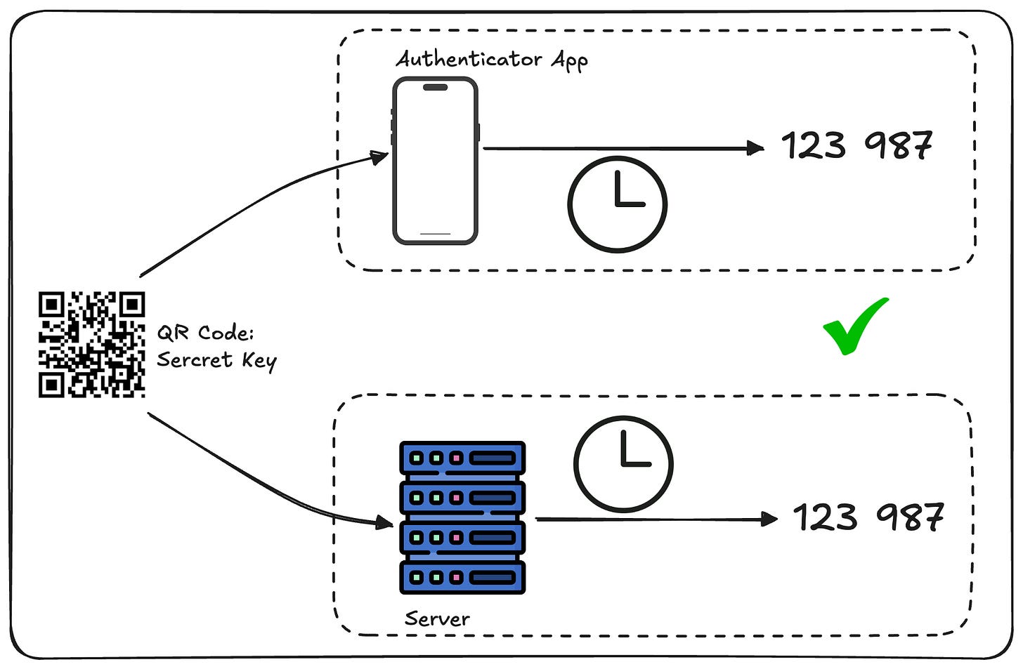 Totp Time Based One Time Passwords Explained