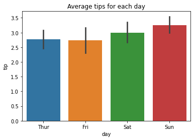Deep Dive Into Error Bar Visualization