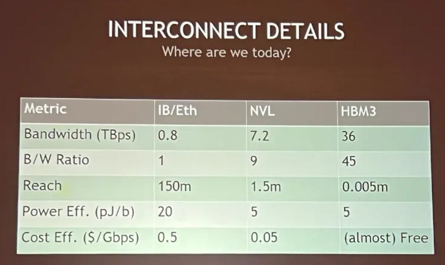The Data Center is the New Compute Unit: Nvidia's Vision for System ...