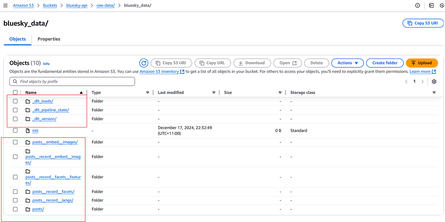 Data ingestion with dlt and Dagster: An end-to-end pipeline tutorial
