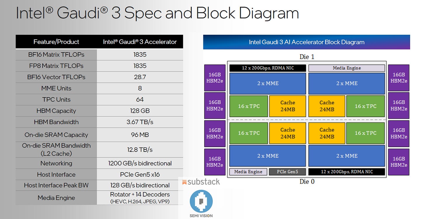 The Ever-Shifting Relationship Between TSMC and Intel: A History of ...