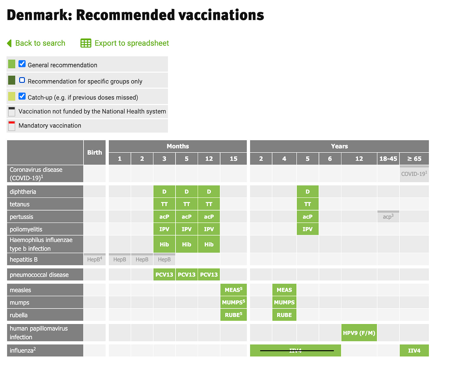 The Child Immunization Schedule in the US vs Denmark: Why is there such ...
