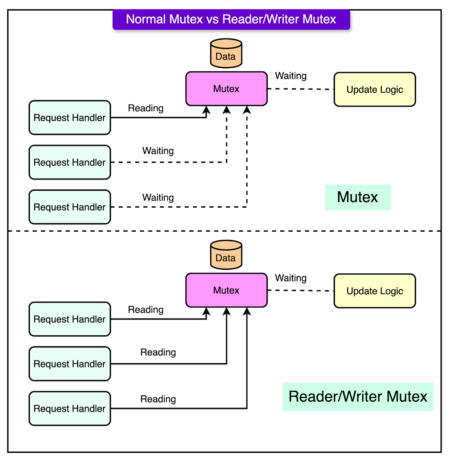 How AMEX Processes Millions of Daily Transactions With Millisecond Latency