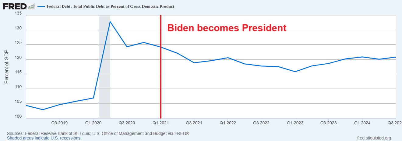 Anti-anti-neoliberalism is also not enough - by Noah Smith