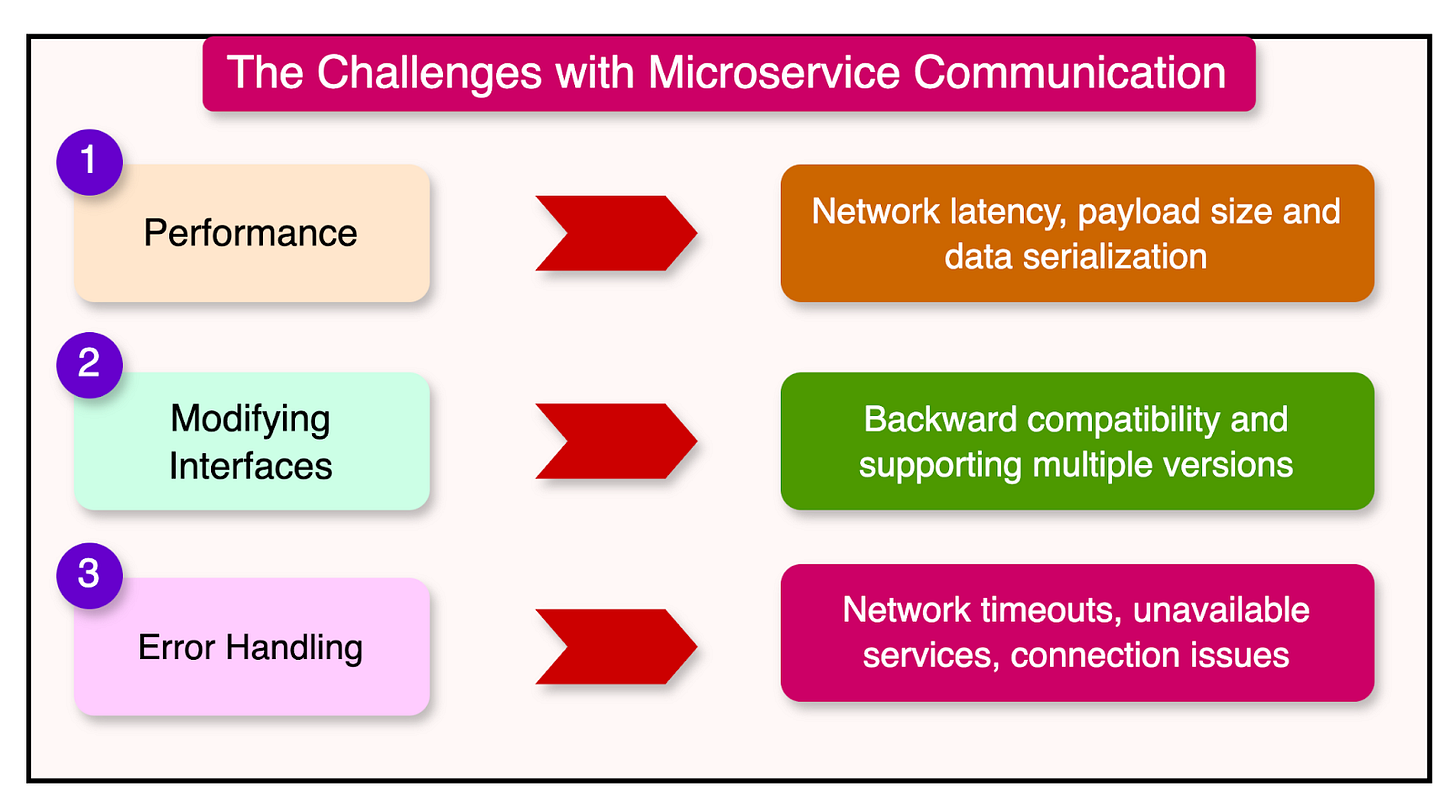 A Crash Course on Microservice Communication Patterns