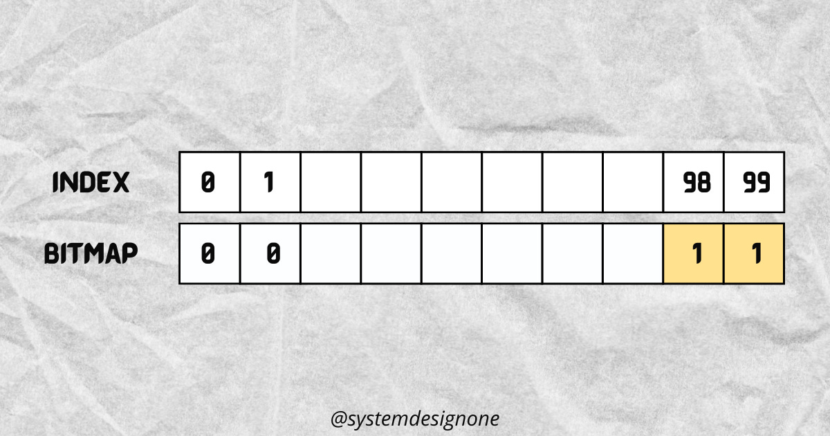 How Does Bluesky Work - by Neo Kim