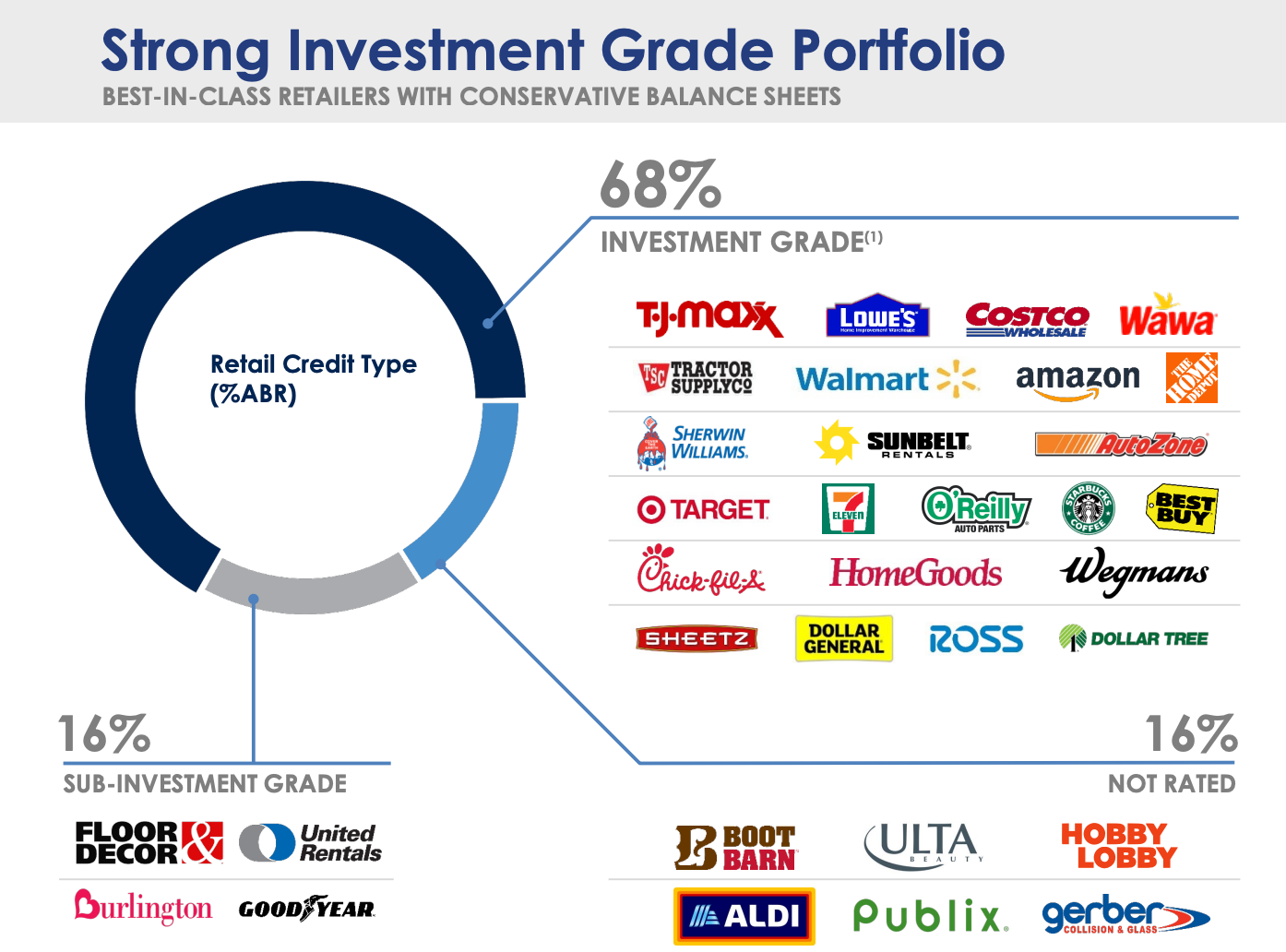 📊 Top 5 REITs for 2025 - Dividendology