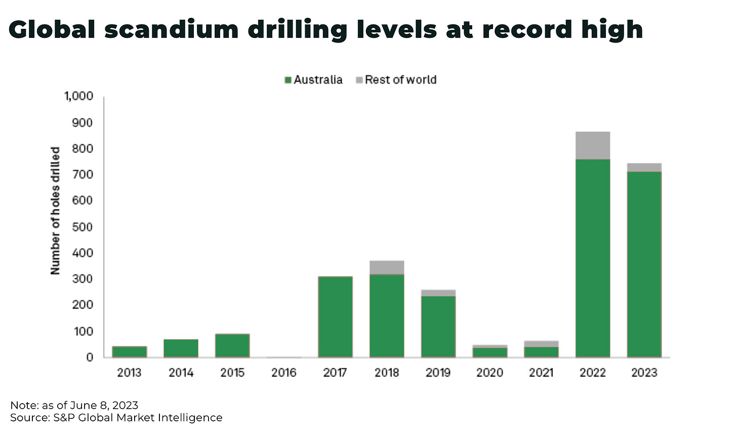 The hunt for scandium has started - The Oregon Group - Critical Minerals and Energy Intelligence