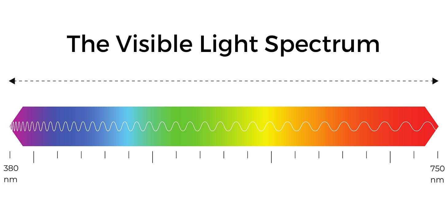 Frequencies of the Rainbow - Color Insider