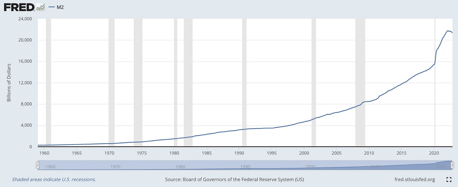 The Most Frightening Chart in Finance - by Tom Dyson