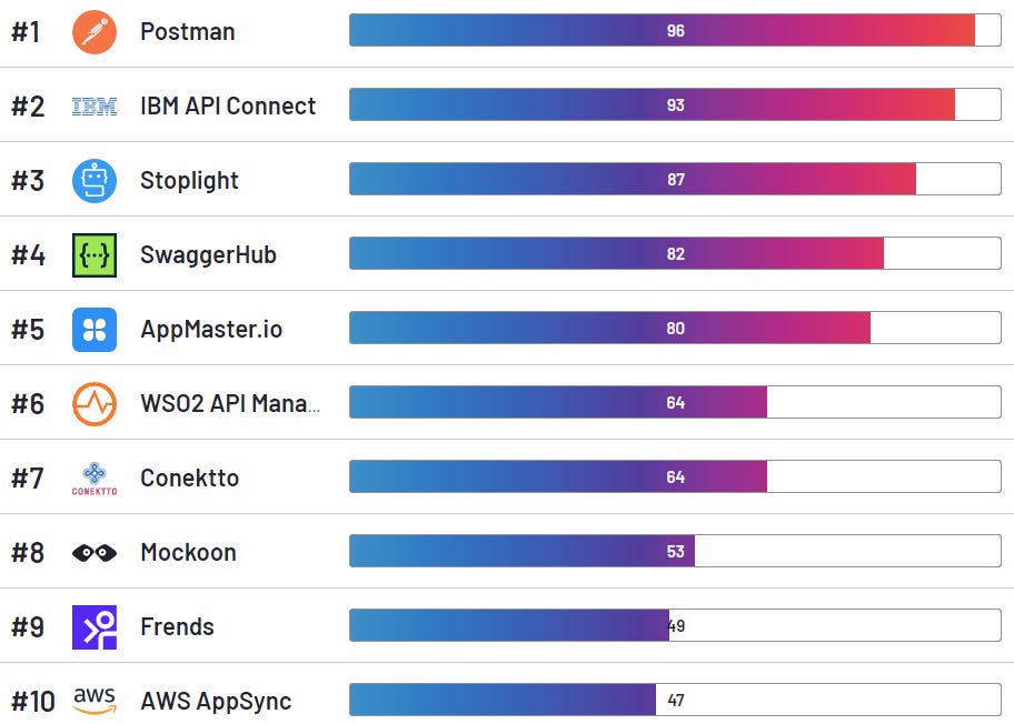 REST API Design Best Practices - by Dr Milan Milanović