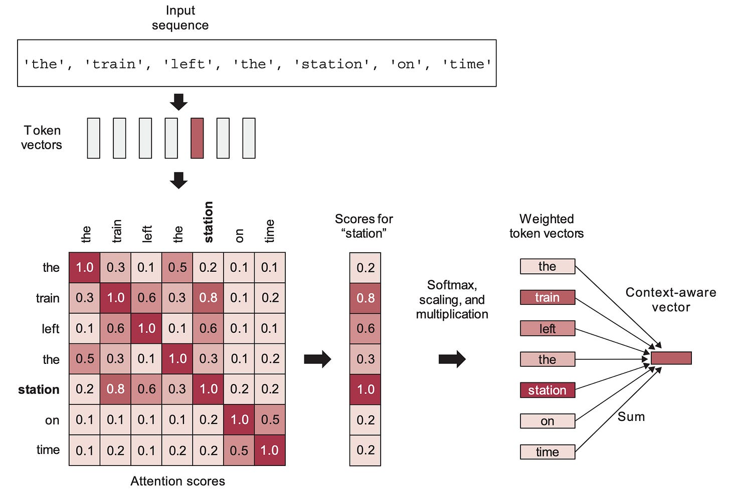 How I think about LLM prompt engineering