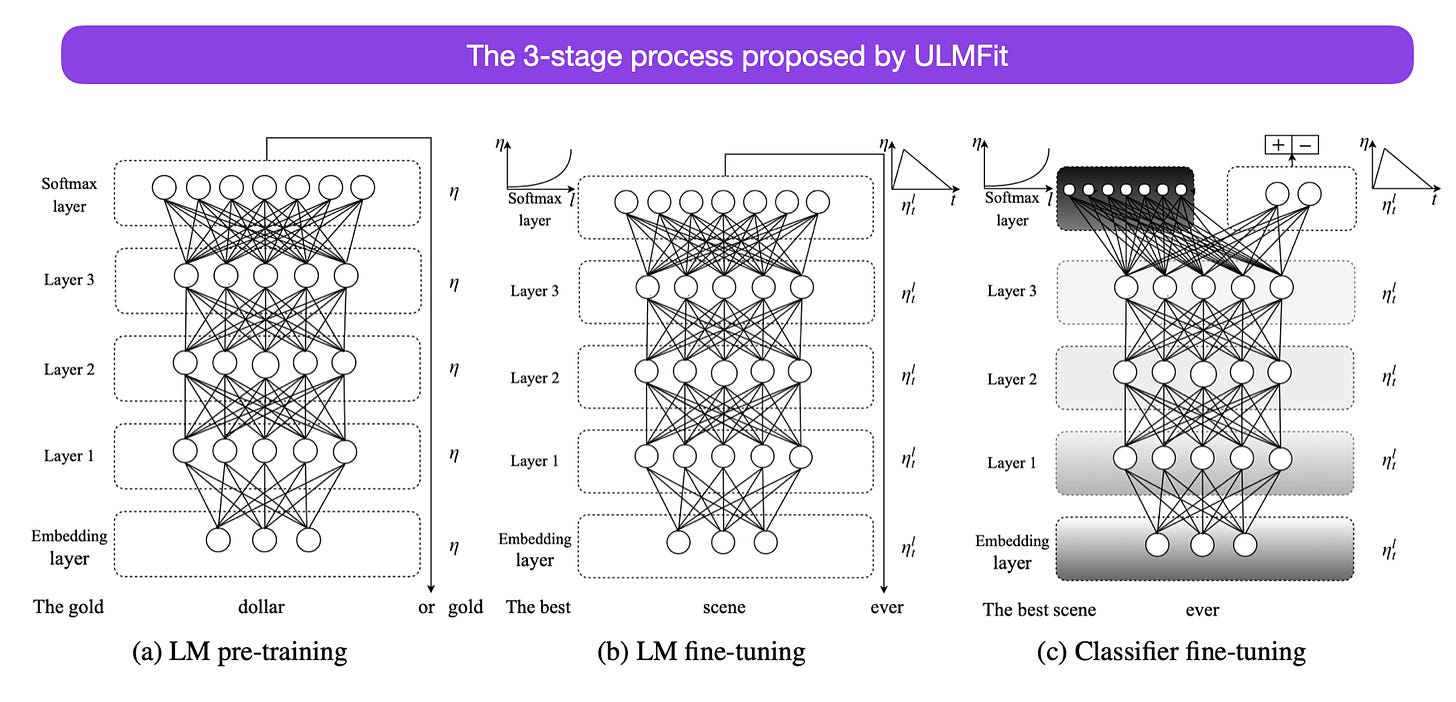 About LayerNorm Variants in the Original Transformer Paper, and Some ...