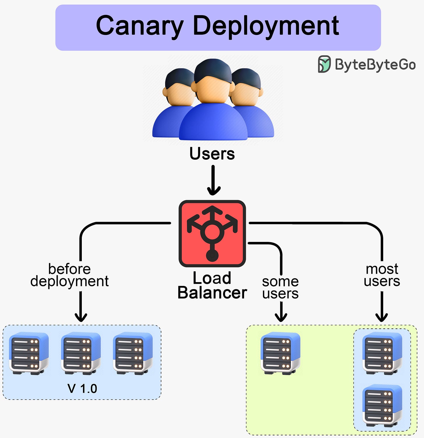 A Crash Course in CI/CD - ByteByteGo Newsletter
