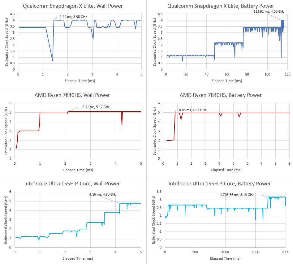 Qualcomm’s Oryon Core: A Long Time in the Making