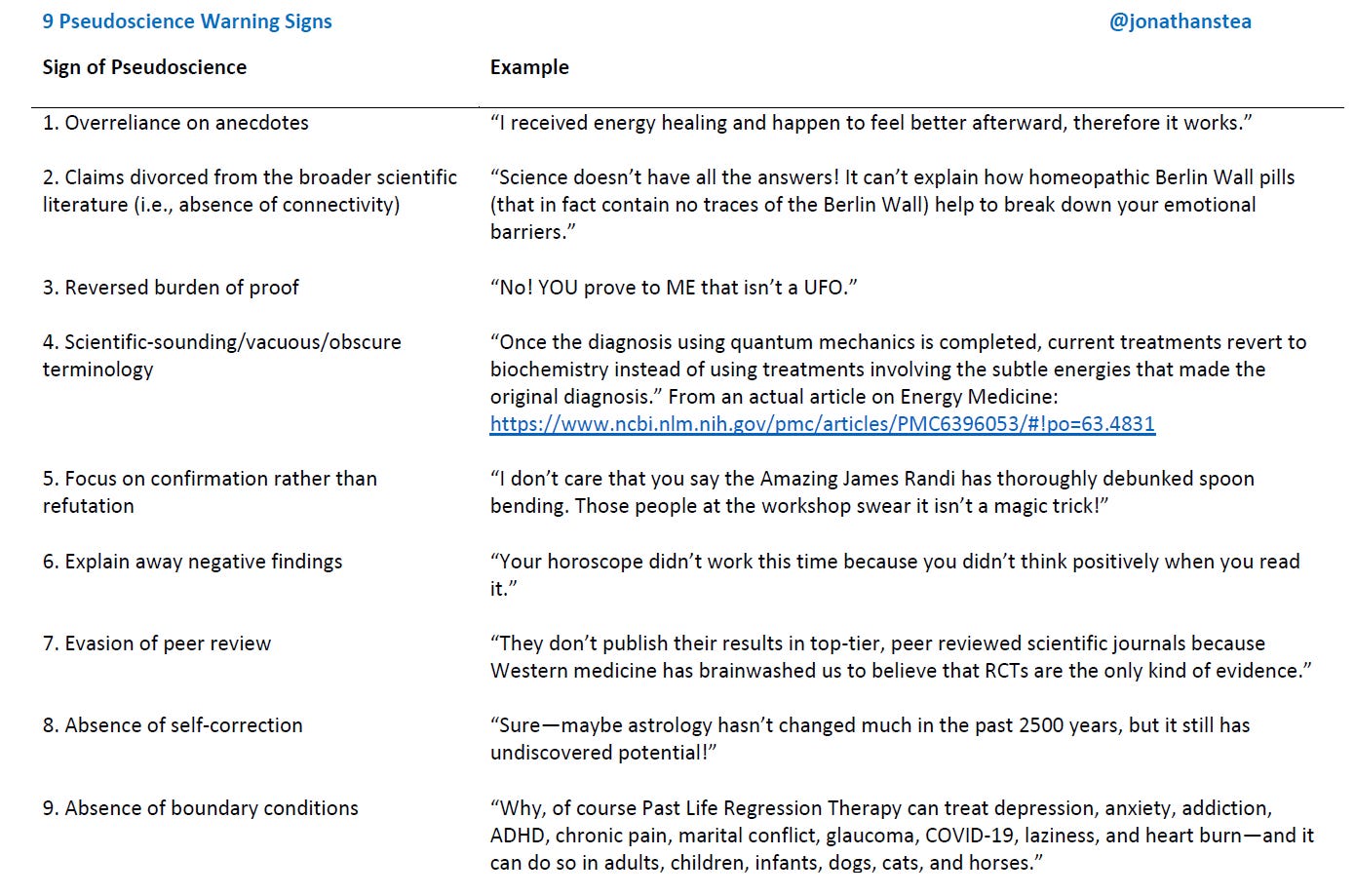 Mixed Bag #13: Jonathan N. Stea on Pseudoscience and Psychology