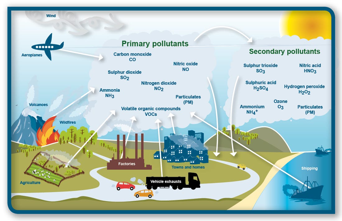 Are GHG emissions & air pollution correlated? ‘Countries with highest ...
