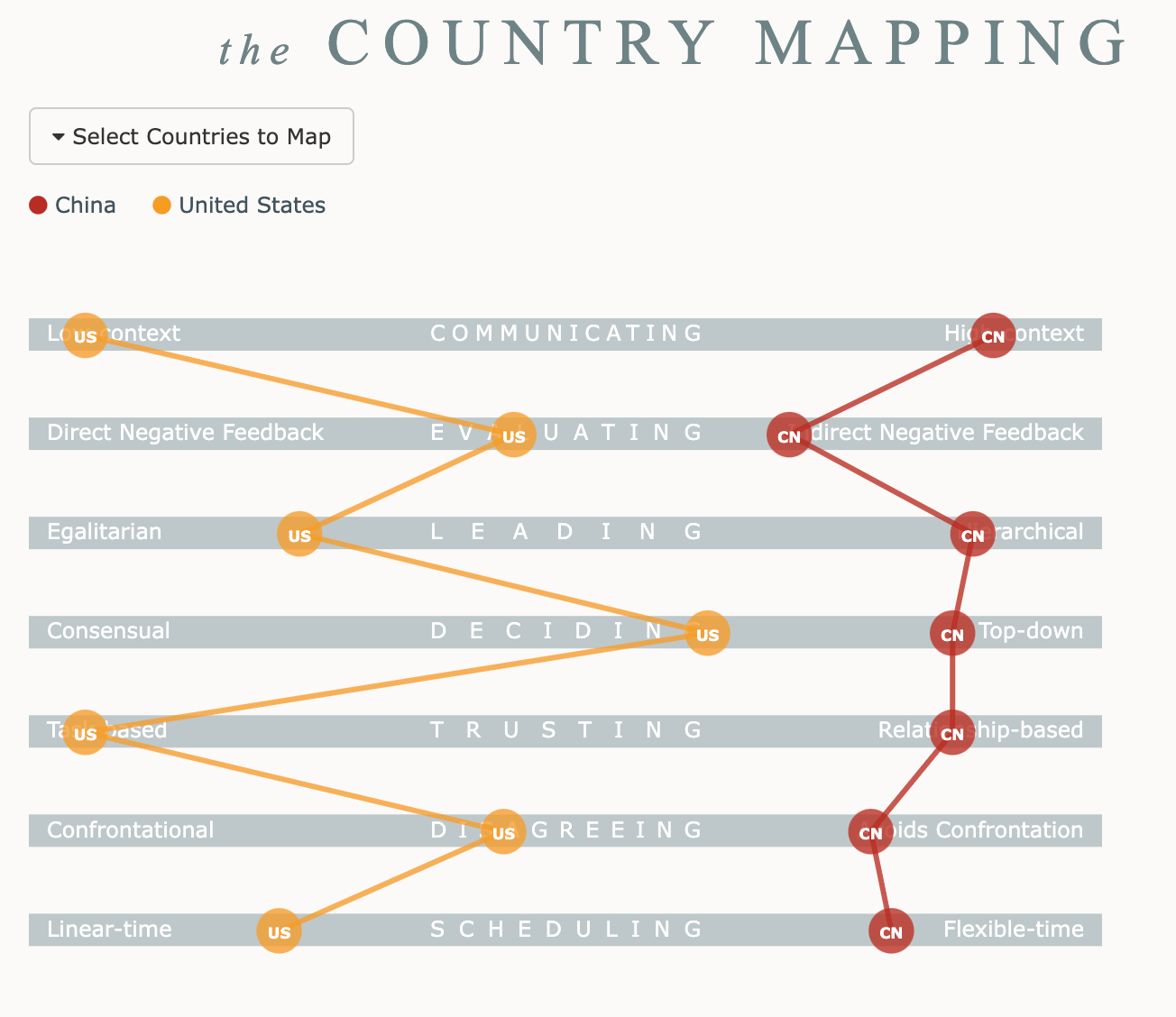 The China vs US Culture Map - by Real Charts