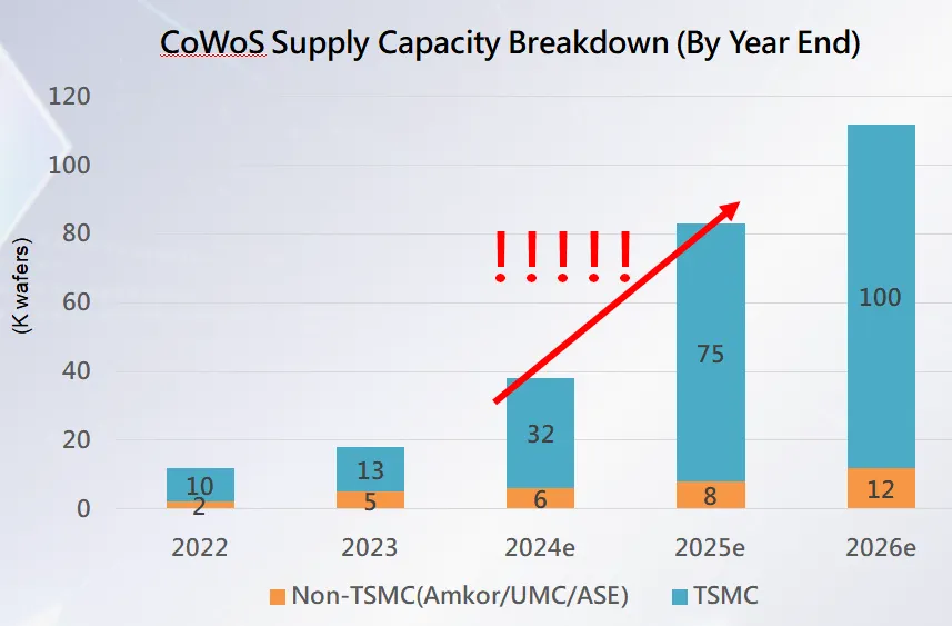 How Micron Built TSMC’s Key CoWoS Link Beside a Taiwanese Theme Park ...