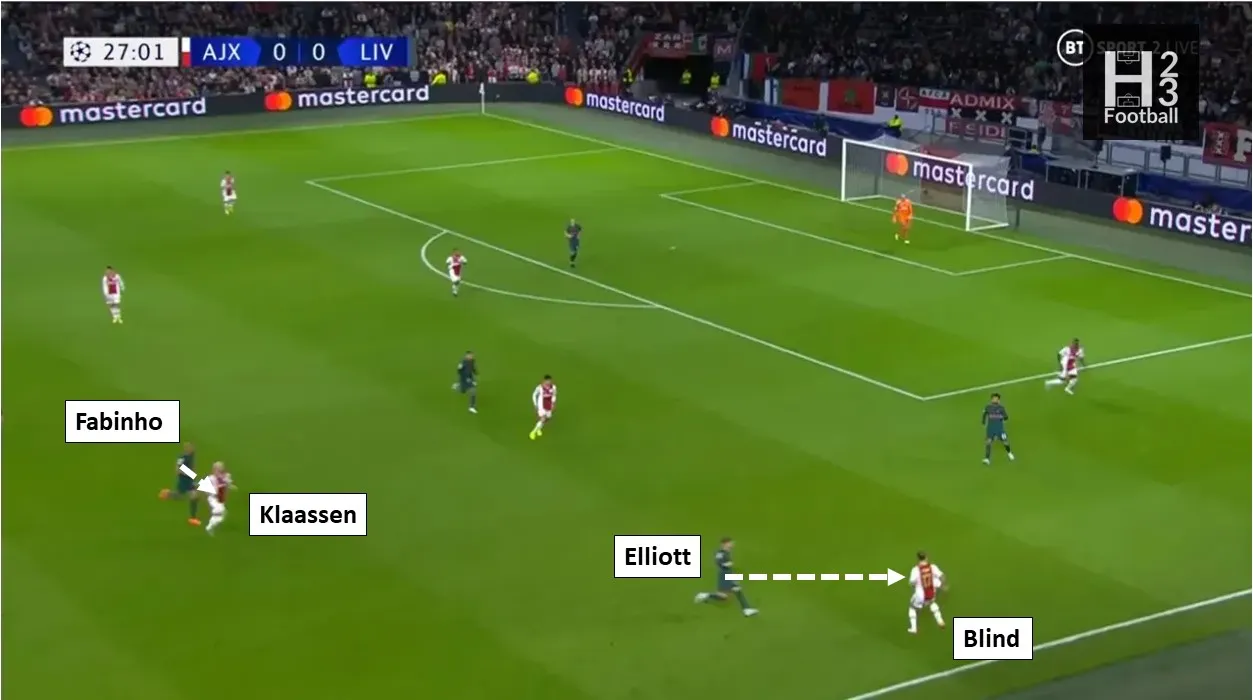 Analysis of Liverpool's 442 diamond during the first half vs Ajax : r ...