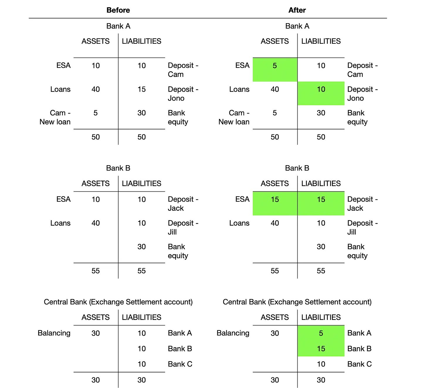 Comments - Money is not a token. It’s an accounting system.