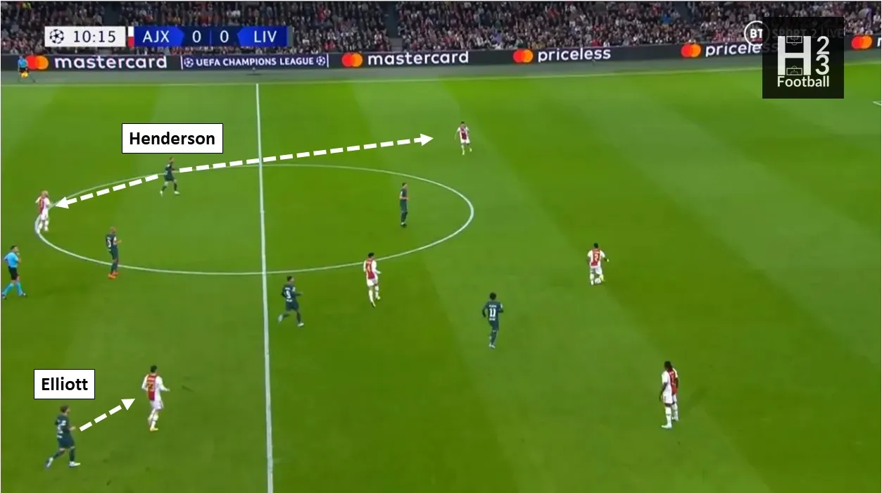 Analysis of Liverpool's 442 diamond during the first half vs Ajax : r ...