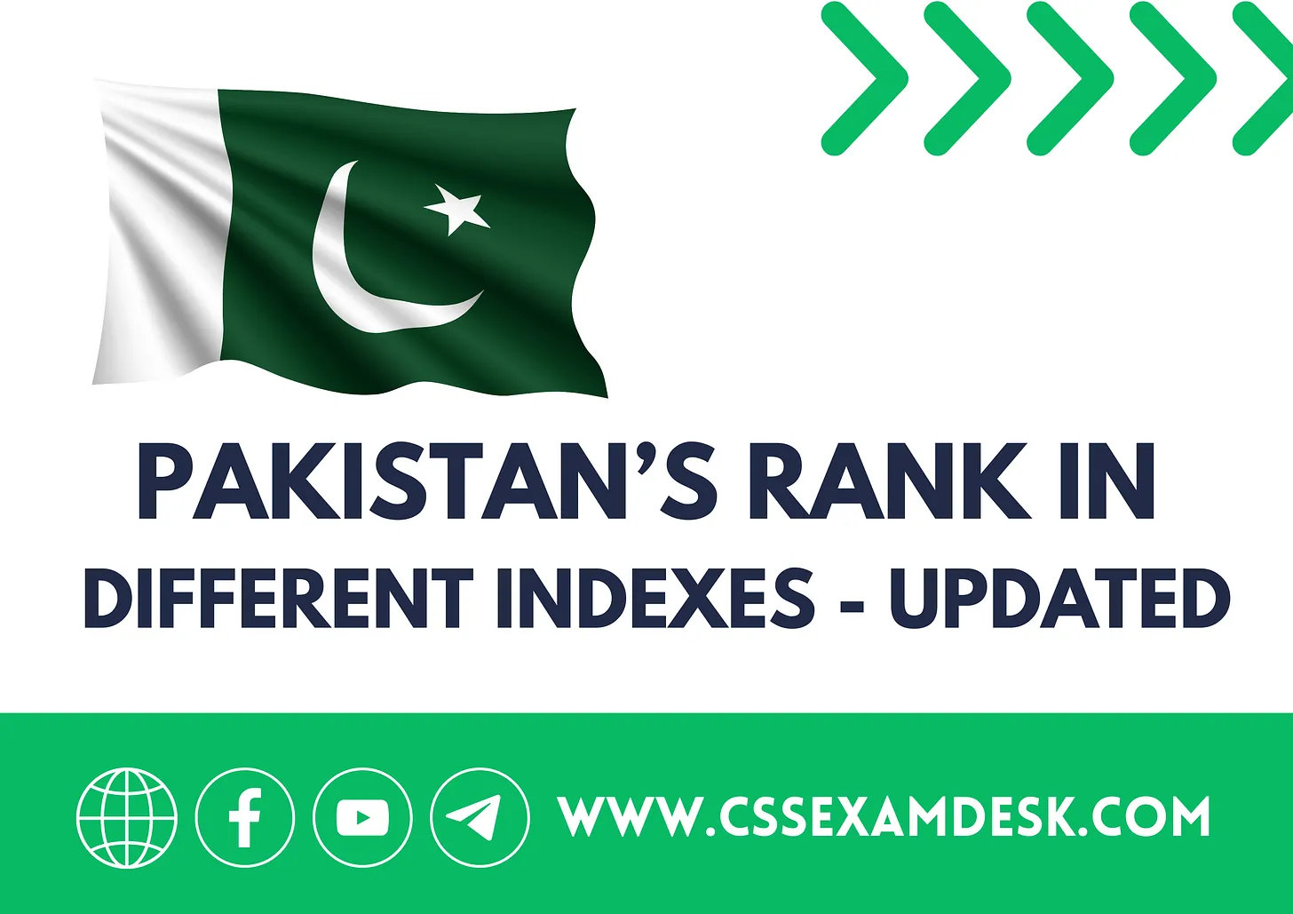 Pakistan s Rank In Different Indexes 2021 2022 CSS Exam Desk pakistan-s-rank-in-different-indexes-2021-2022-css-exam-desk