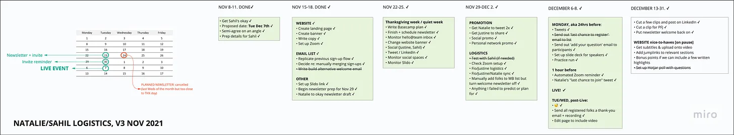 The reverse planning method (or: starting from the end)