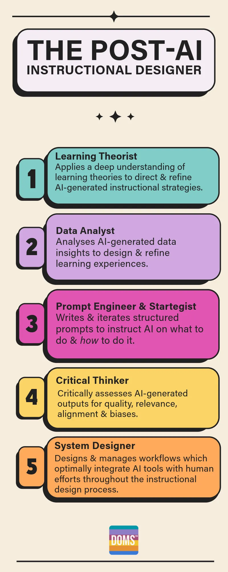 Learning Ecosystems