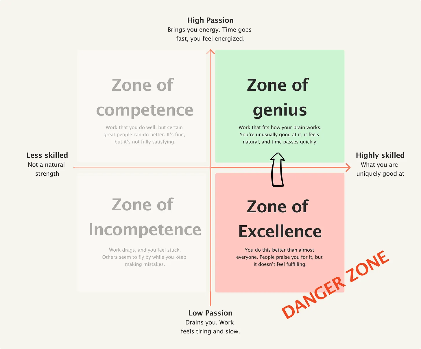 Find Your Marketing Zone of Genius | Growth Method