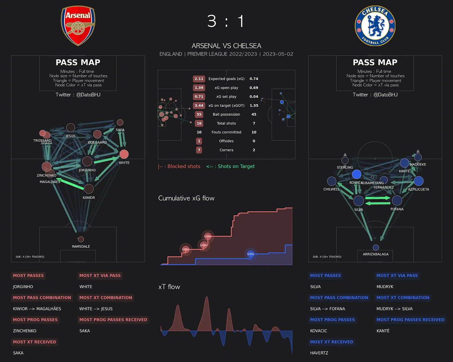 Edu's BBQ: A look-see into RCB. What we learned from Kiwior playing at ...