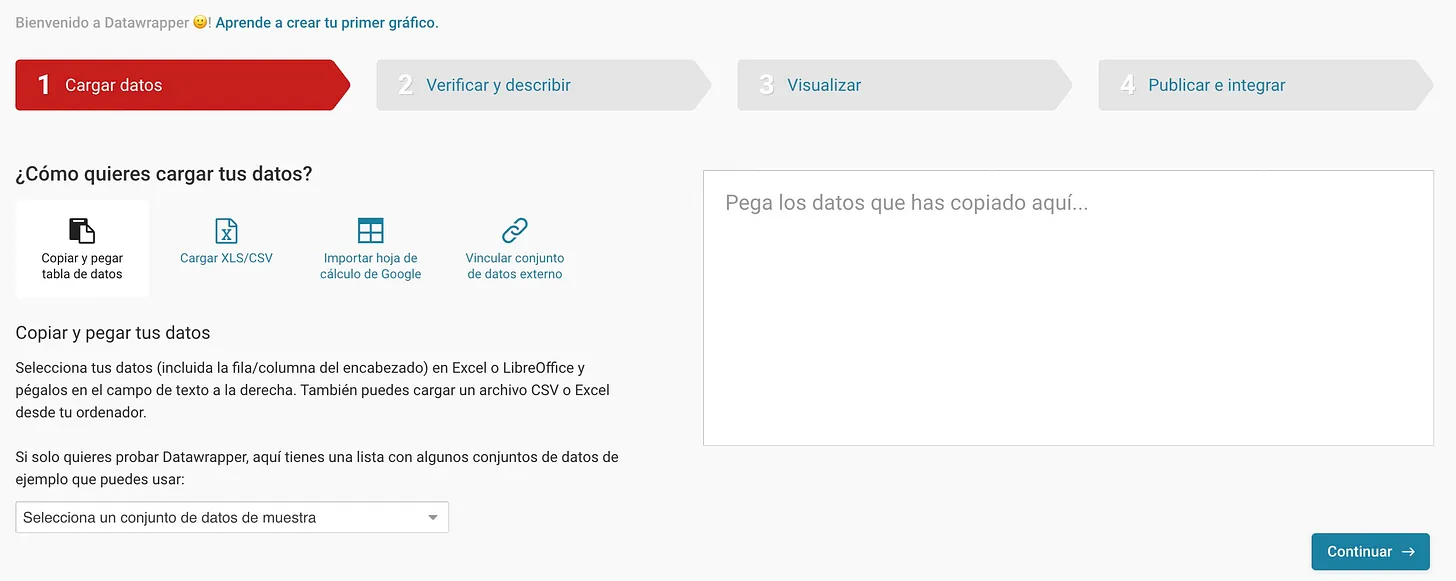 Datawrapper: Crea hermosas visualizaciones de datos en minutos, sin necesidad de ser un experto ...
