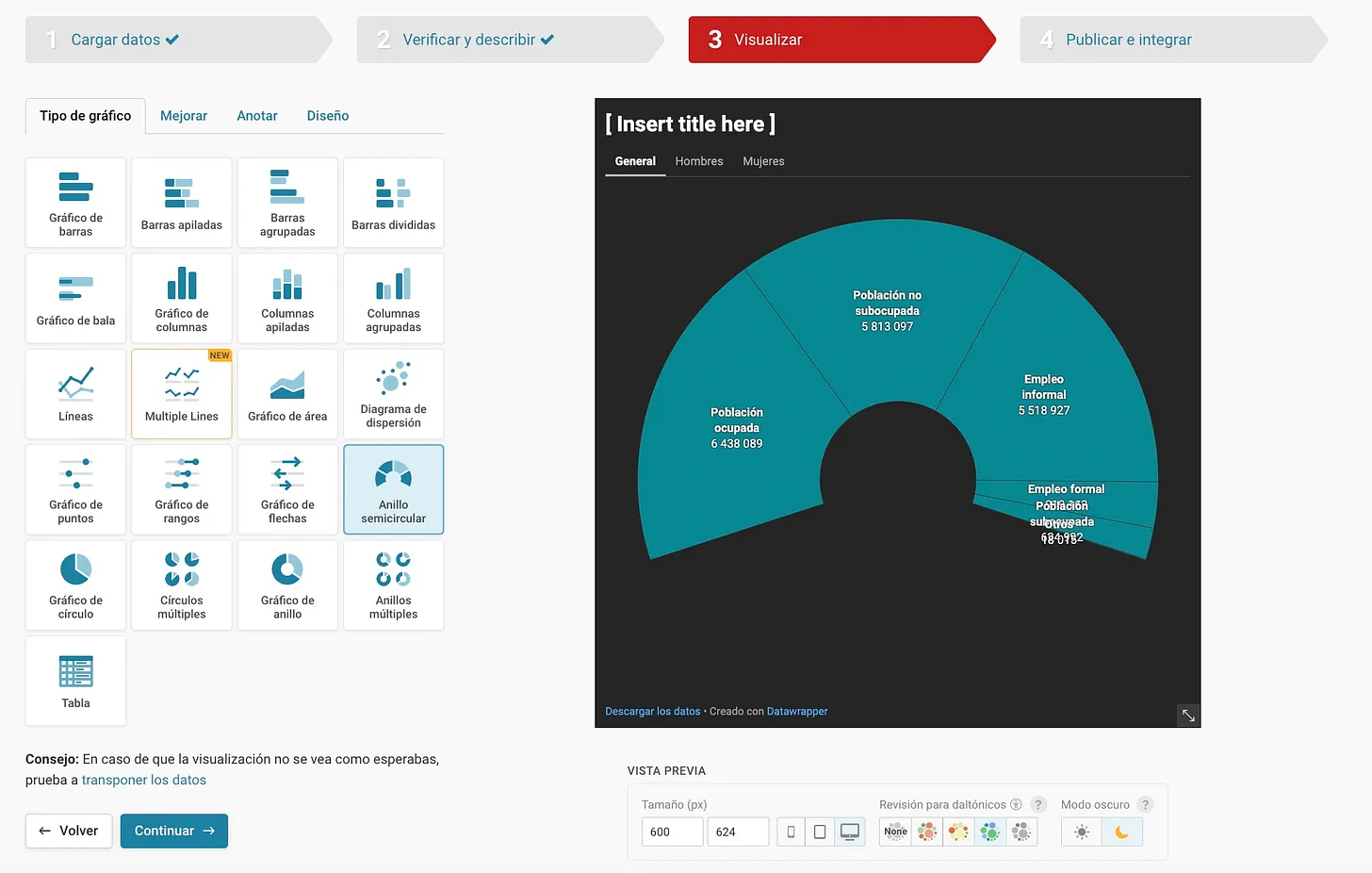Datawrapper: Crea hermosas visualizaciones de datos en minutos, sin necesidad de ser un experto ...
