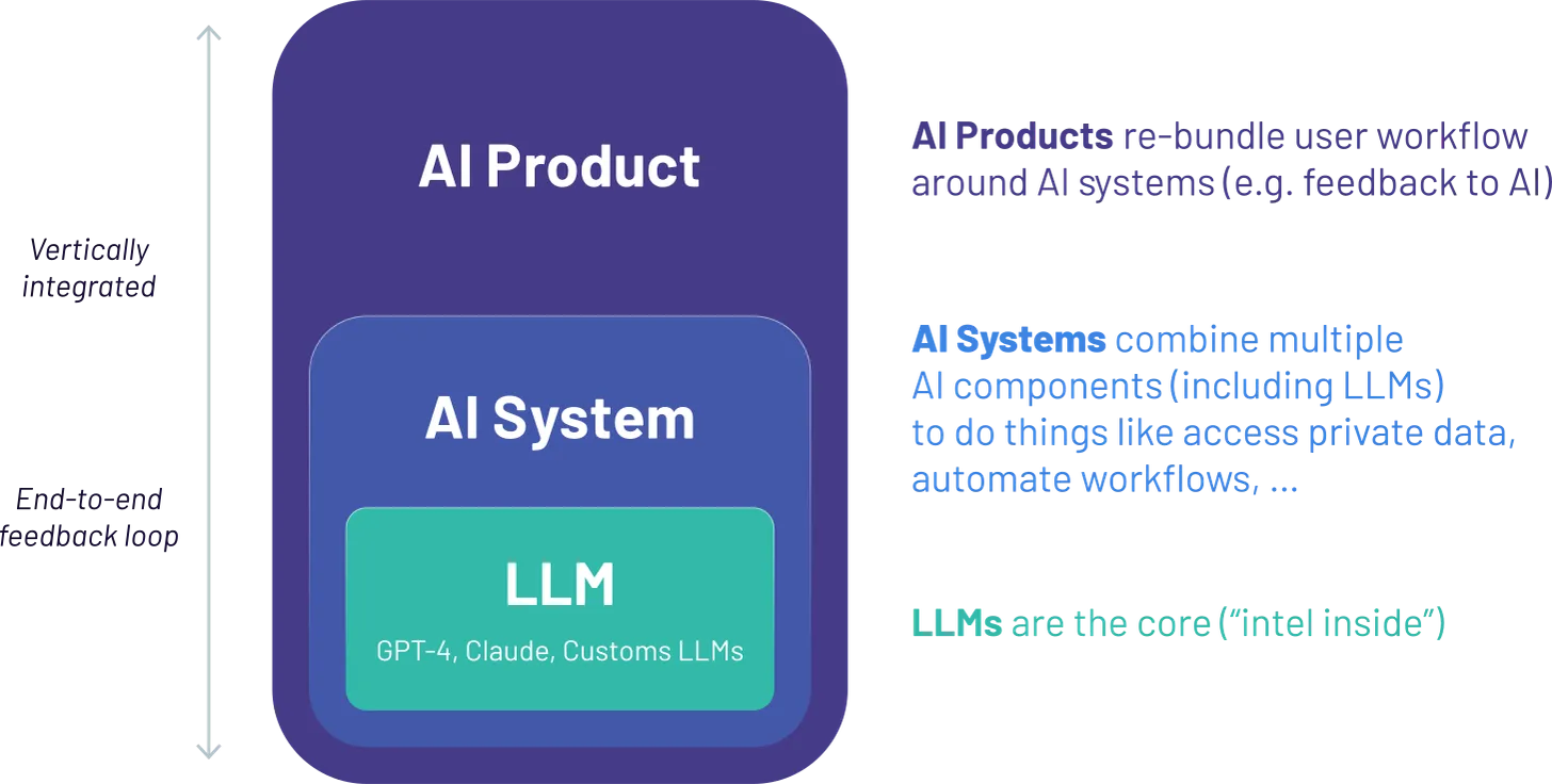 CPUs or Operating Systems? How LLMs are sparking a new platform battle ...