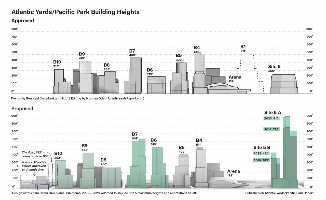 While business deal for new Atlantic Yards joint venture proceeds ...