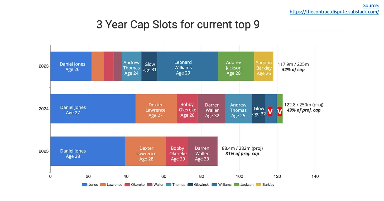 looking forward to 2024 cap (and beyond) | Big Blue Interactive