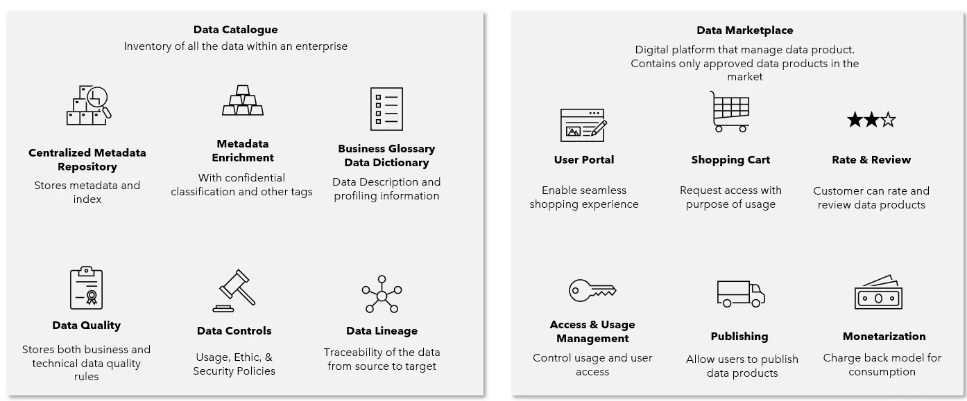What is a Data Marketplace and Why Your Organisation Needs it Today ...