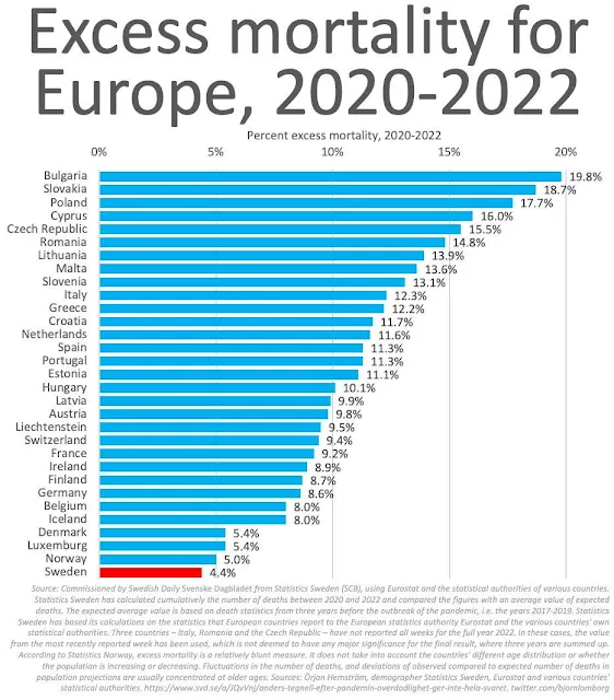 Το ολοκαύτωμα της δημόσιας υγείας στην εποχή του κορωνοϊού | Karditsastakra