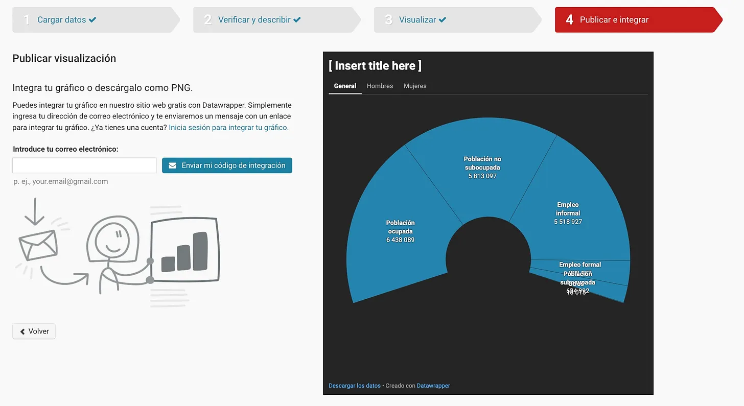 Datawrapper: Crea hermosas visualizaciones de datos en minutos, sin necesidad de ser un experto ...