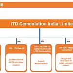 Money Muscle | Substack