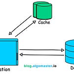 AlgoMaster Newsletter | Ashish Pratap Singh | Substack