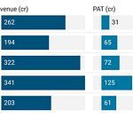 Money Muscle | Substack
