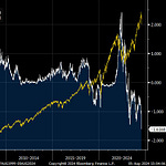 Golden Portfolio | Garrett Goggin, CFA | Substack